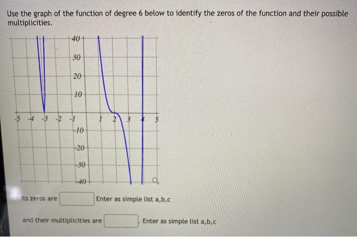 Solved Use the graph of the function of degree 6 below to | Chegg.com