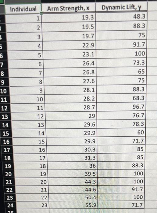 Solved A study was conducted at Virginia Tech to determine | Chegg.com