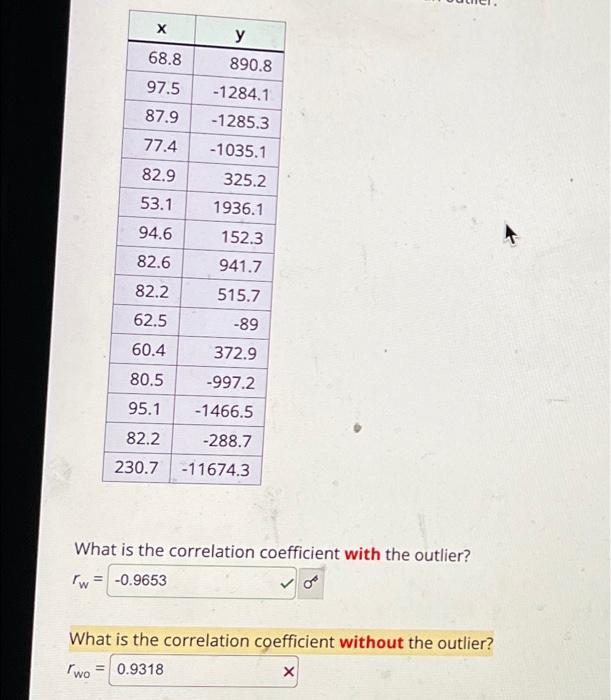 Solved What Is The Correlation Coefficient With The Outlier