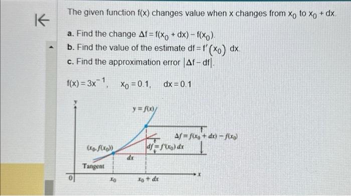 Solved The given function f(x) changes value when x changes | Chegg.com