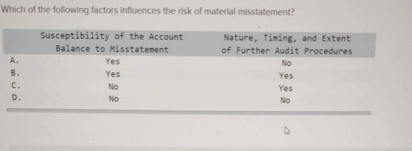 Solved Which of the following factors influences the risk of | Chegg.com