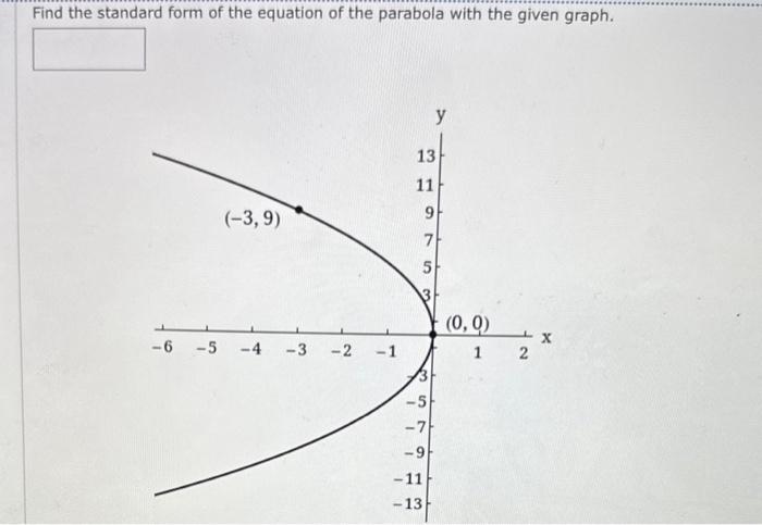 Solved Find the standard form of the equation of the | Chegg.com
