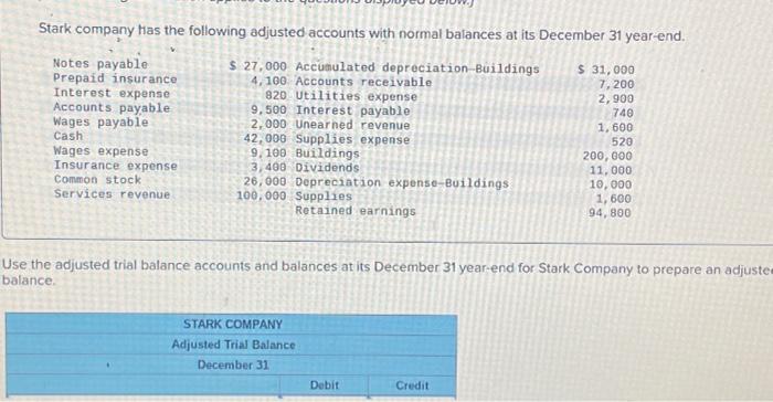 Solved Stark company has the following adjusted accounts | Chegg.com