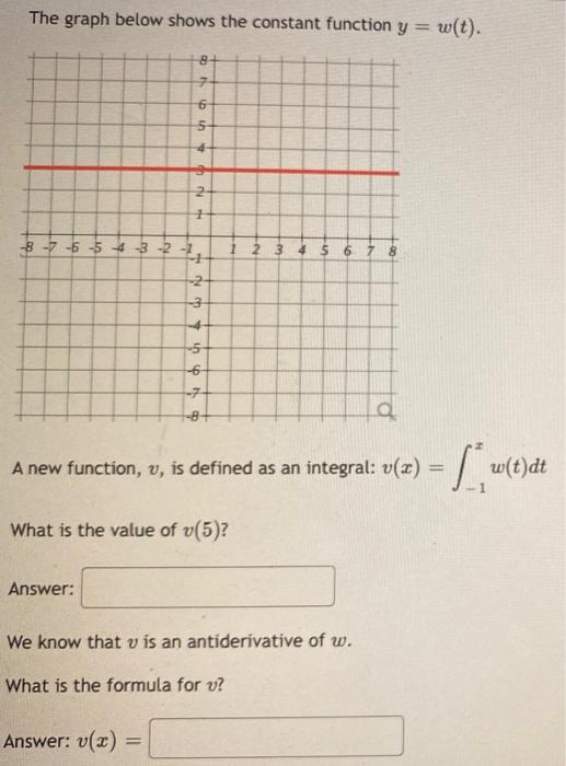 Solved The graph below shows the constant function y=w(t). A | Chegg.com