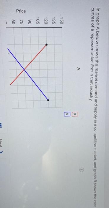 Solved In graph A below shows the market demand and supply | Chegg.com