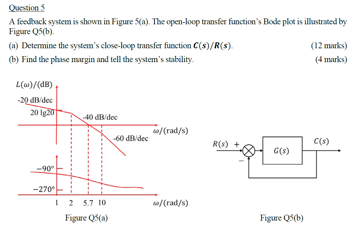 Solved Question 5A feedback system is shown in Figure 5(a). | Chegg.com