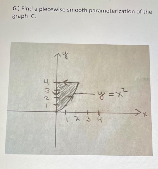Solved Find A Piecewise Smooth Parameterization Of The Graph