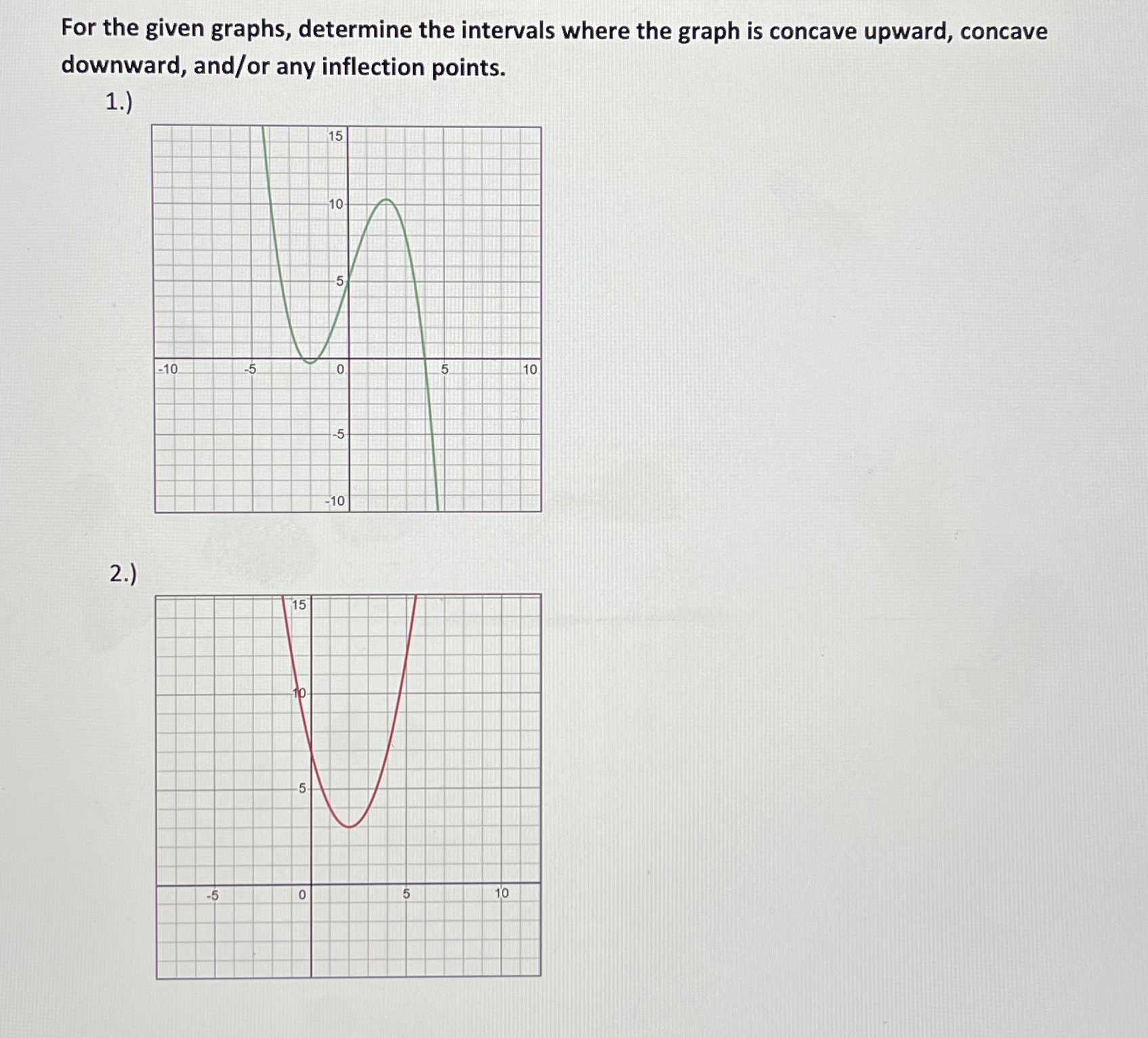 Solved For the given graphs, determine the intervals where | Chegg.com