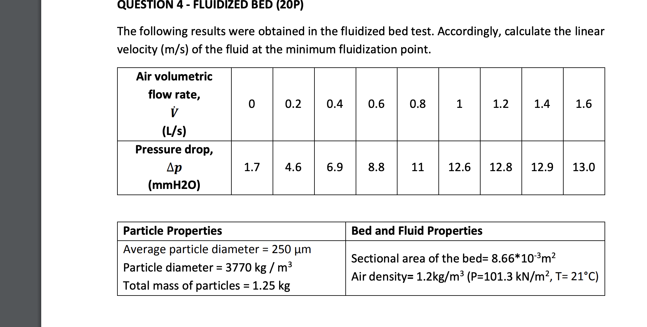 Solved The following results were obtained in the fluidized | Chegg.com