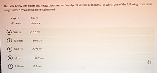 Solved The table below lists object and image distances for | Chegg.com