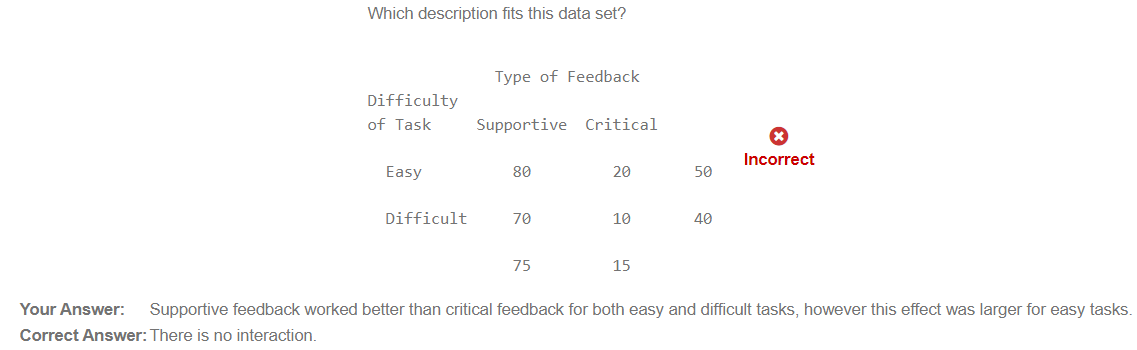 Solved Which description fits this data set?Your Answer: , | Chegg.com