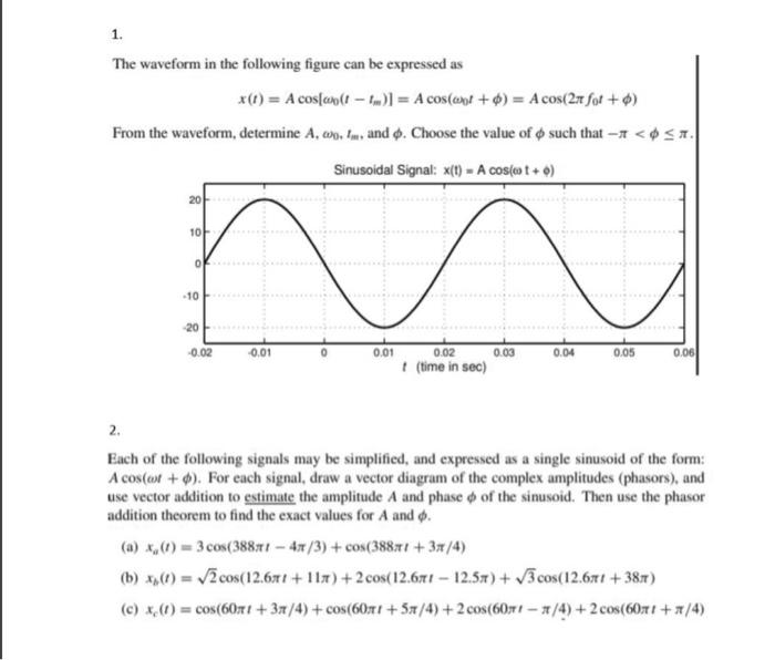 Solved 1. The waveform in the following figure can be | Chegg.com