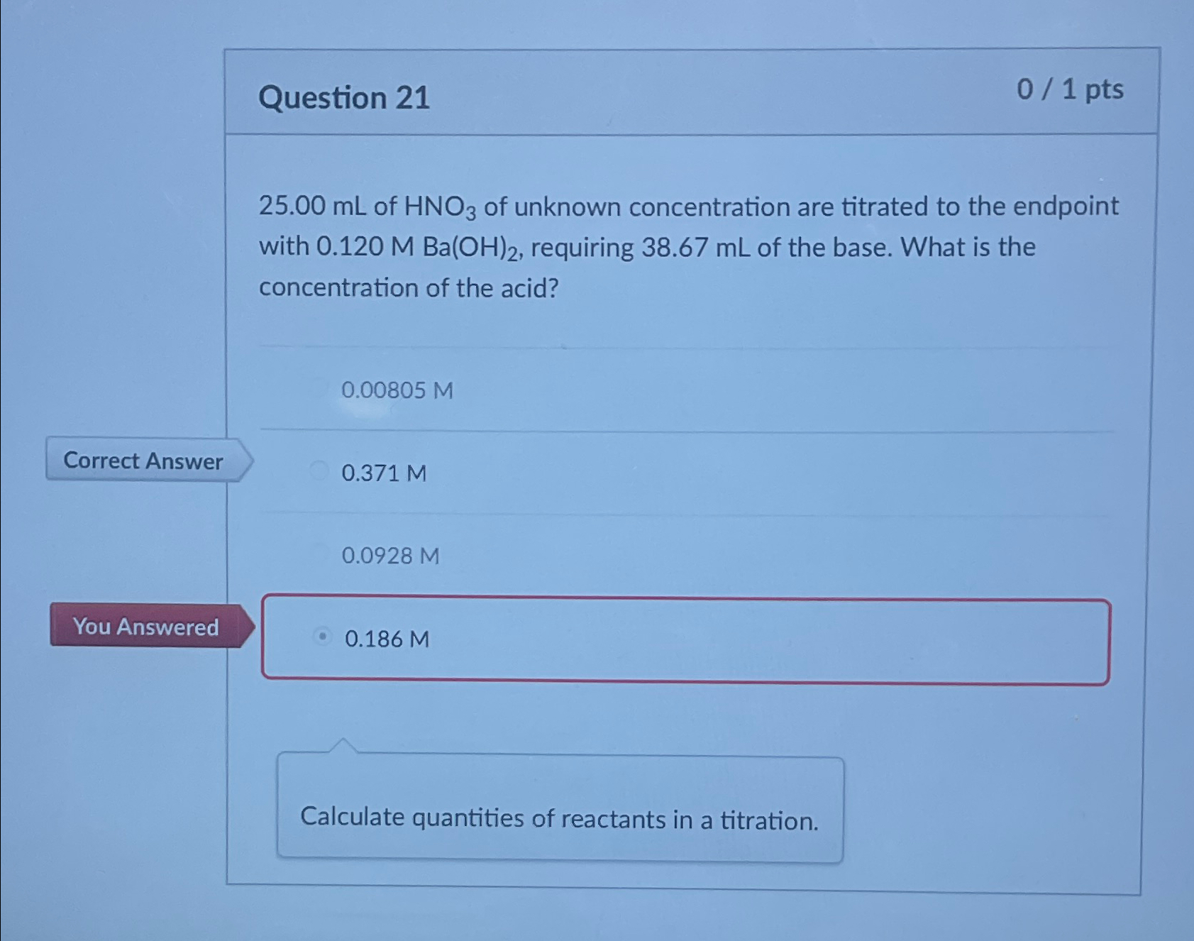 Solved Question 2101 ﻿pts25.00mL ﻿of HNO3 ﻿of unknown | Chegg.com