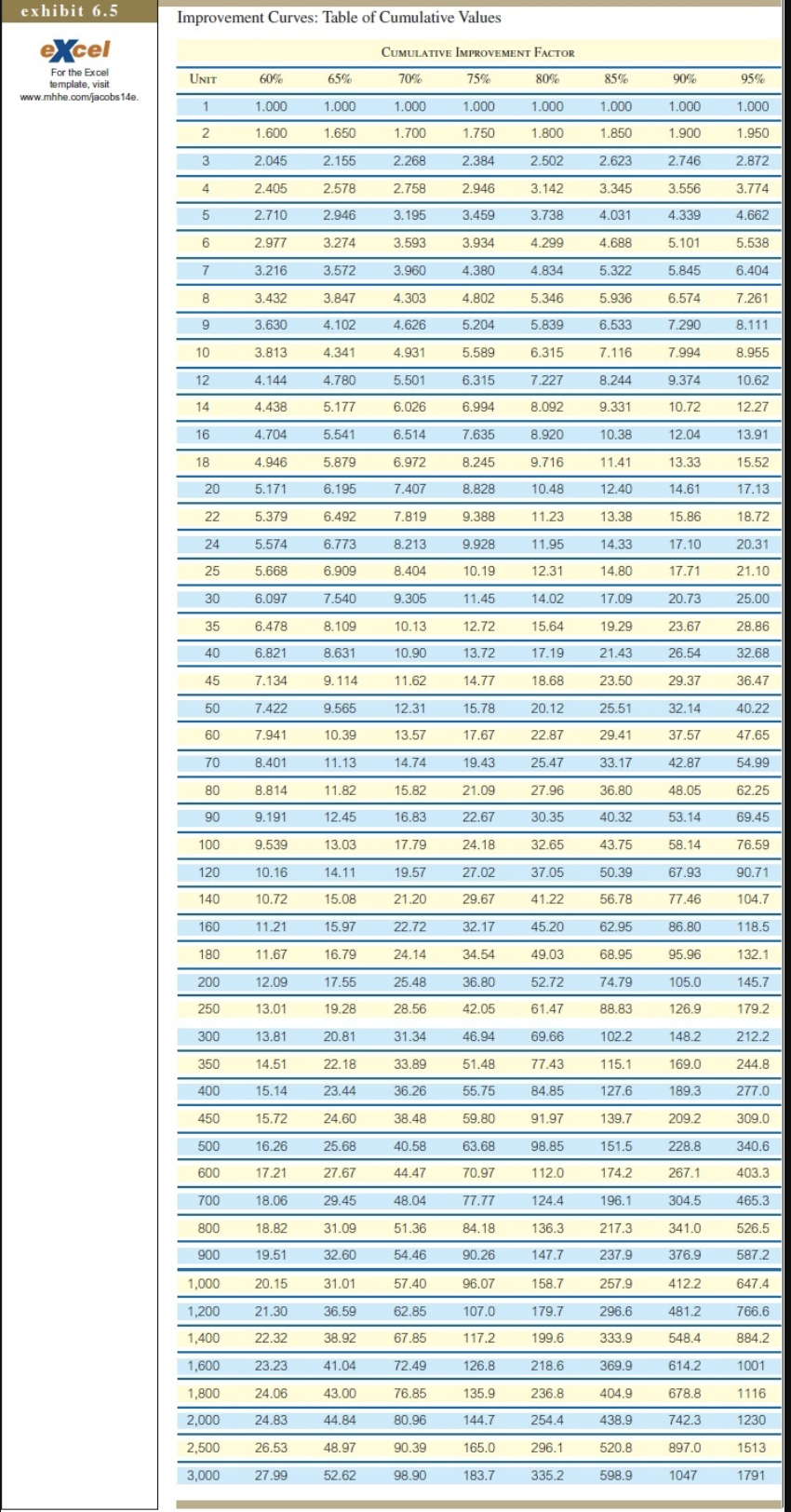 Solved Lambda Computer Products competed for and won a | Chegg.com