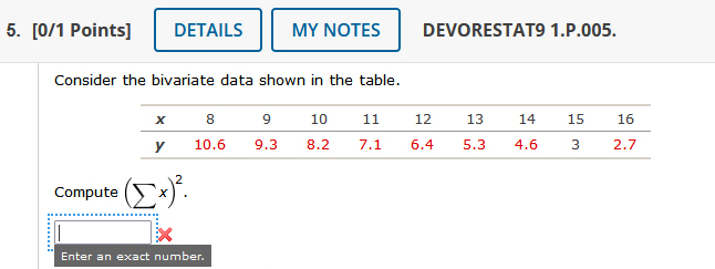 Solved Consider the bivariate data shown in the | Chegg.com