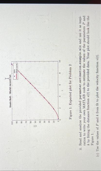 Solved Figure 1: Expected plot for Problem 2 ii. Read and | Chegg.com