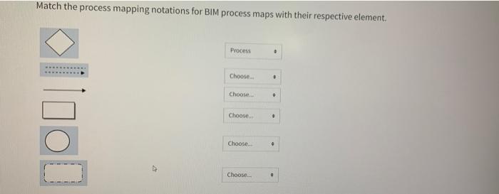 Solved Match the process mapping notations for BIM process | Chegg.com