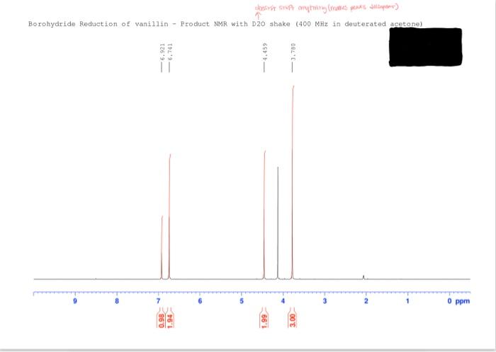 Solved please help me label the HNMR spectra of vanillyl | Chegg.com