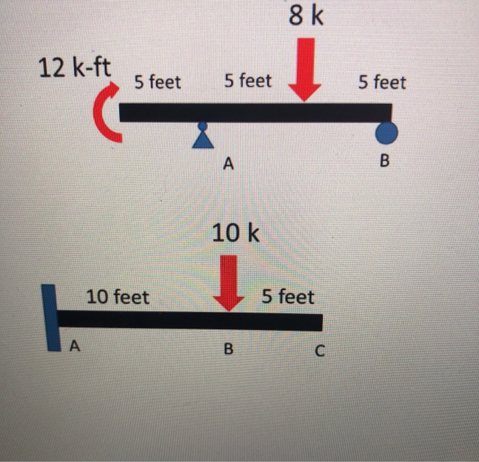 Solved 8 k 12 k-ft 5 feet 5 feet 5 feet A B 10 k I 10 feet 5 | Chegg.com