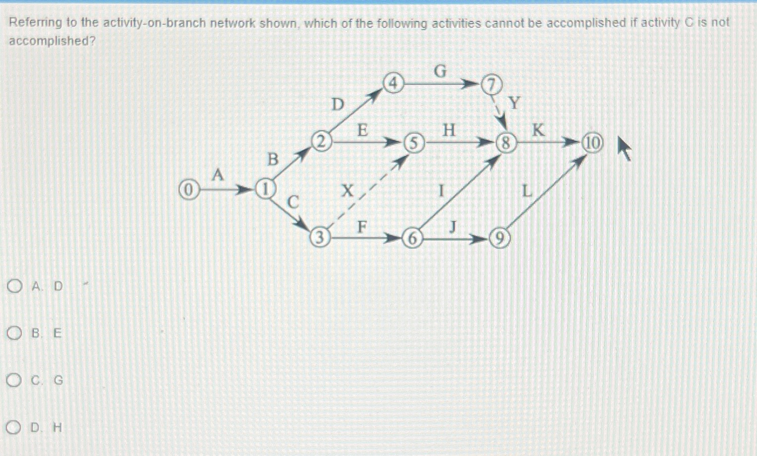 Solved Referring to the activity-on-branch network shown, | Chegg.com