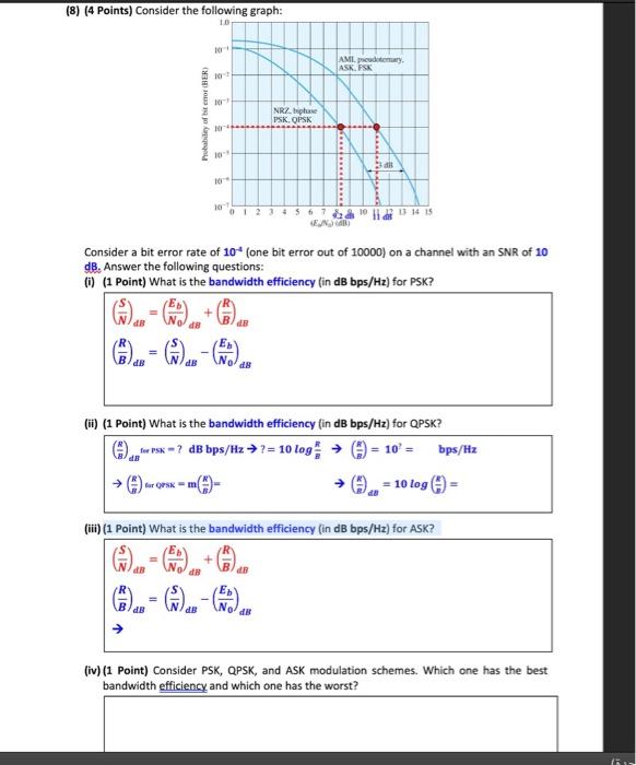 (11) (2 Points) The theoretical Bit Error Rate (BER) | Chegg.com
