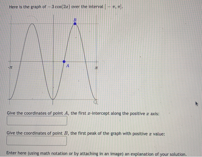 Solved Here is the graph of - 3 cos(2x) over the interval ( | Chegg.com