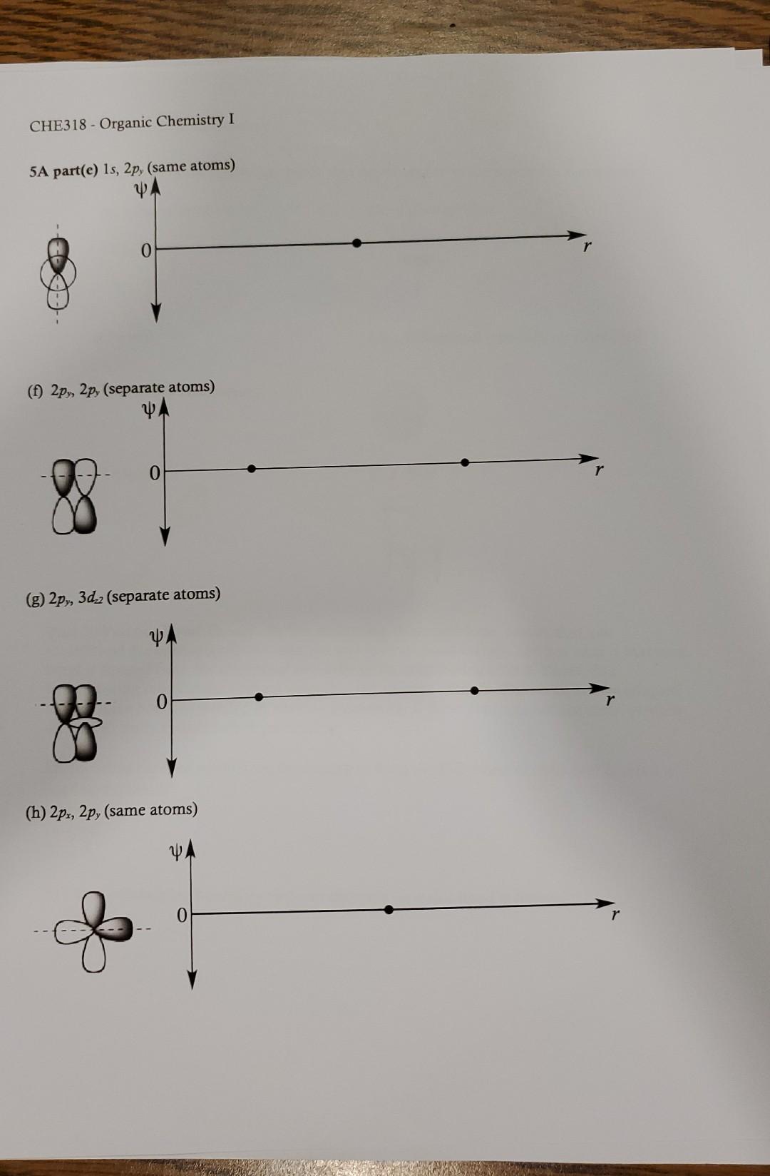 Solved 5A. Consider the interaction of two orbitals, shown | Chegg.com