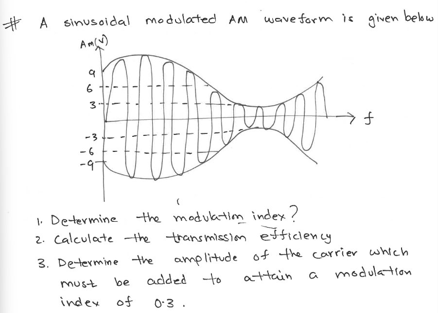 Solved # A sinusoidal modulated AM waveform is given | Chegg.com