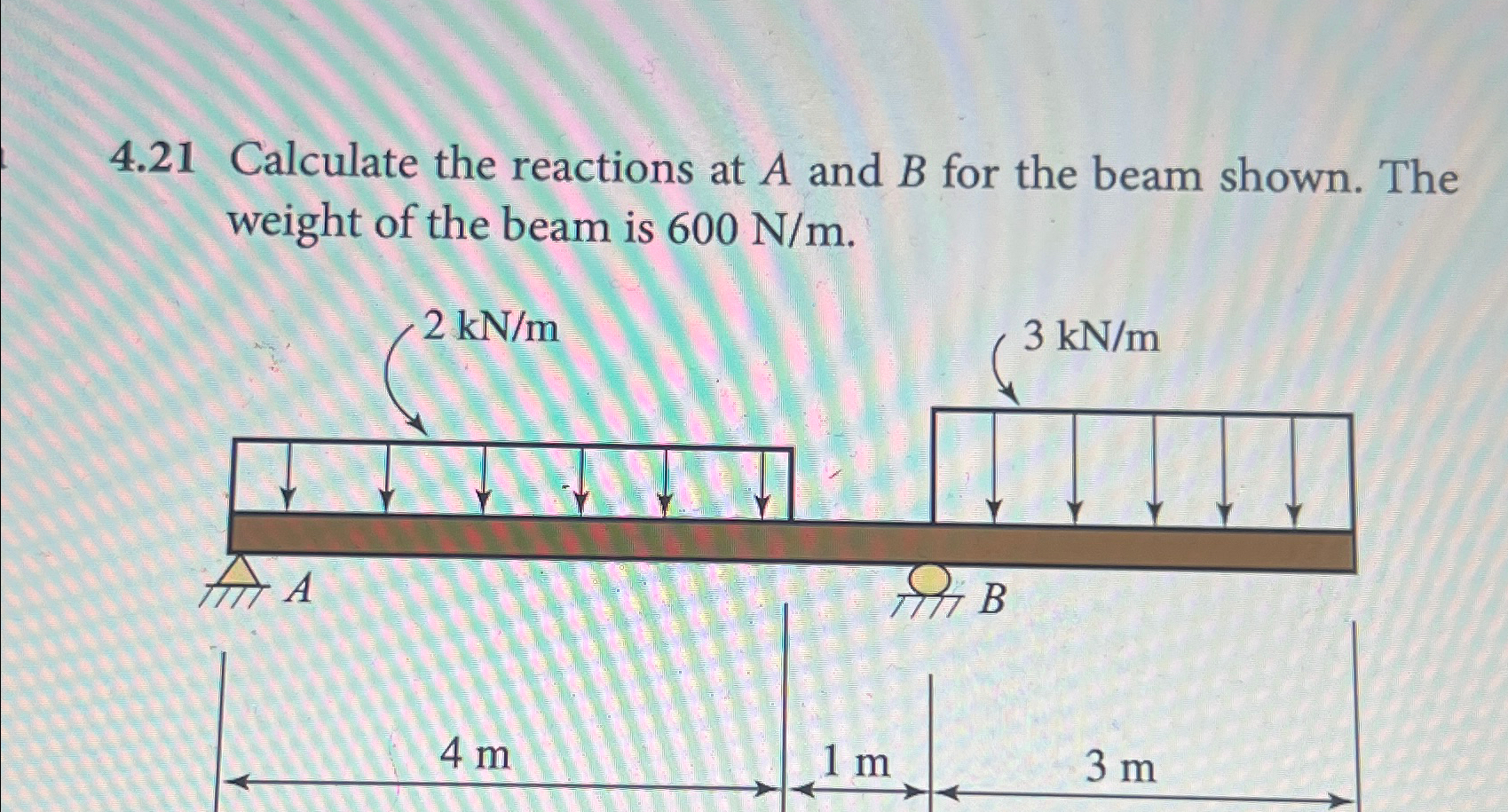Solved 4.21 ﻿Calculate the reactions at A and B ﻿for the | Chegg.com