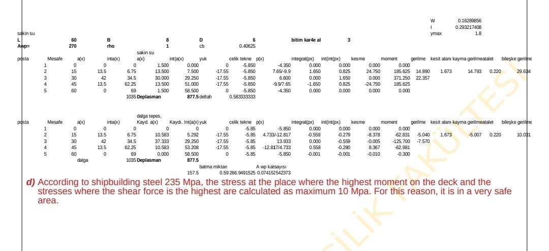 QUESTIONS 1) Bon-Jean (Cross-Sectional Area curve) of | Chegg.com