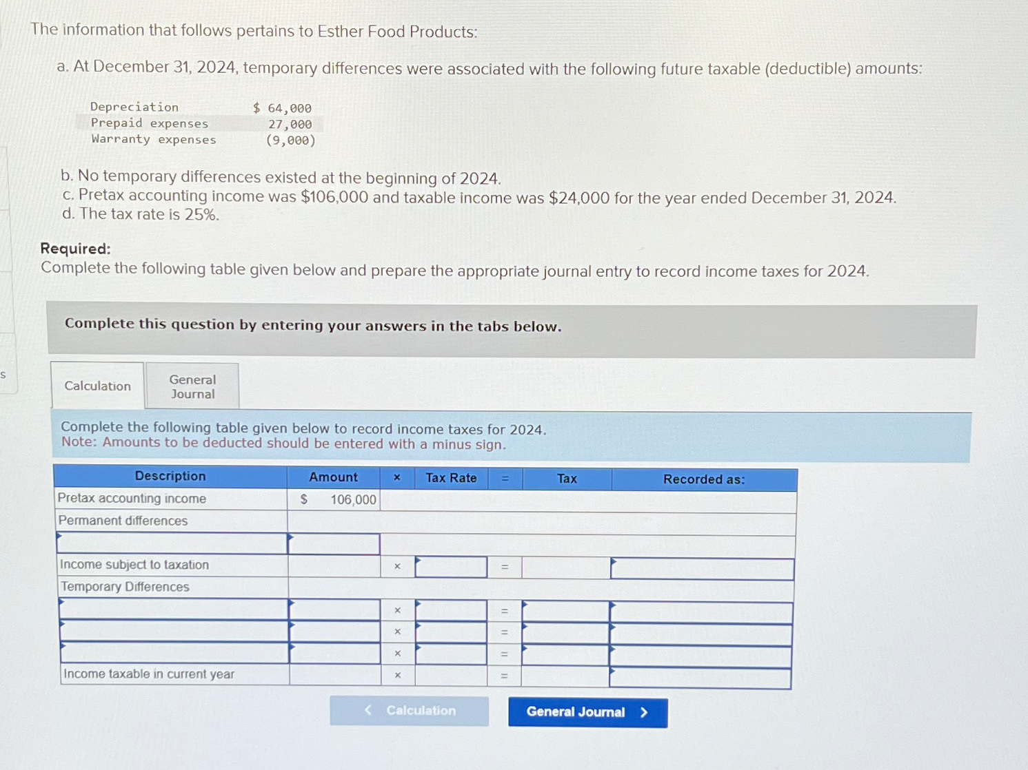 Solved The information that follows pertains to Esther Food | Chegg.com