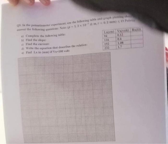 Solved a) Complete the following table: b) Find the slope: | Chegg.com