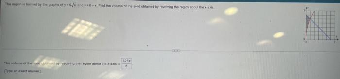 Solved The en la fumed by the graphe oysi andy-Faid the | Chegg.com