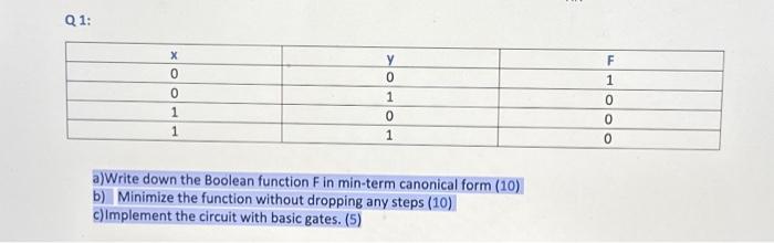 Solved Q1: a) Write down the Boolean function F in min-term | Chegg.com