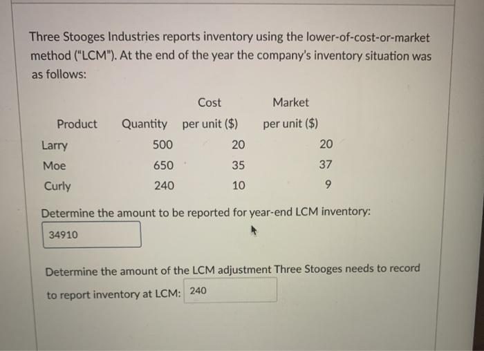 Solved Three Stooges Industries reports inventory using the | Chegg.com