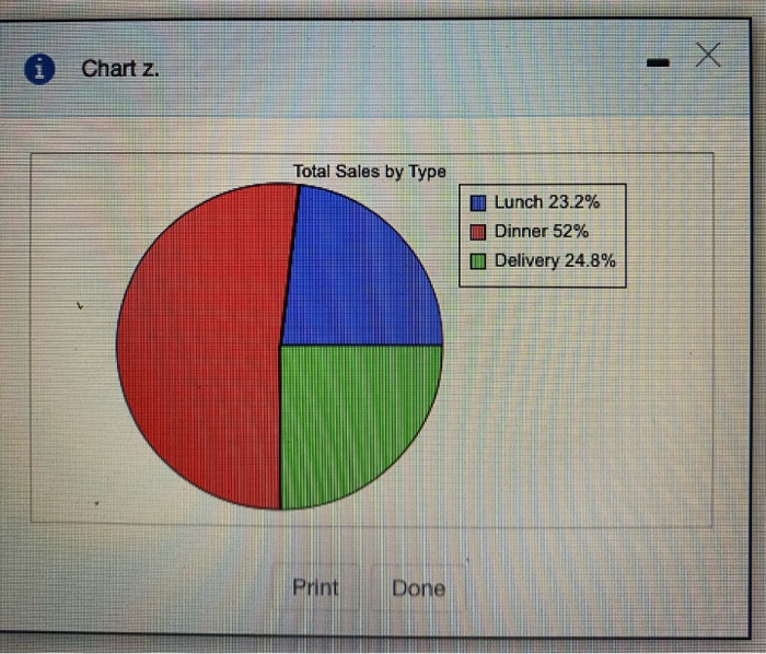 Solved Create a useful dashboard for the data provided. Use | Chegg.com