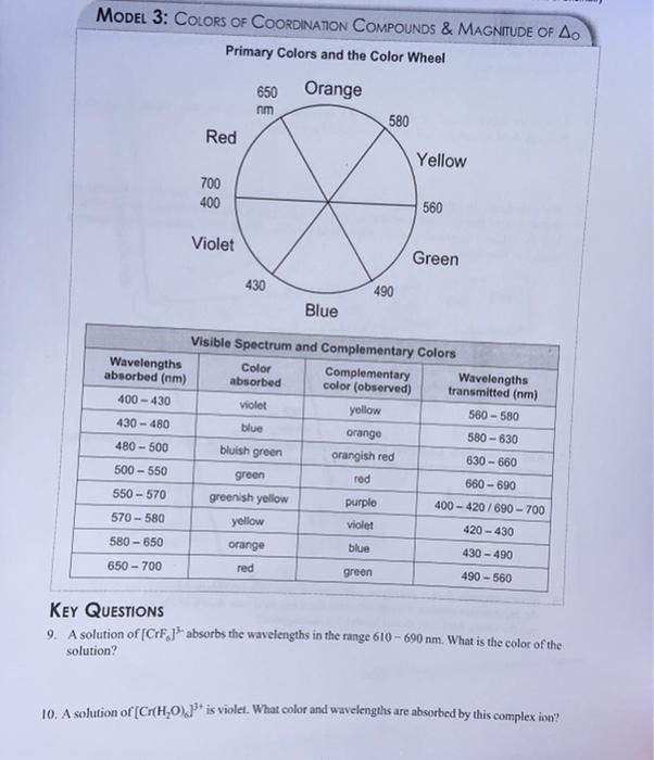 Solved MODEL 3: COLORS OF COORDINATION COMPOUNDS & MAGNITUDE | Chegg.com