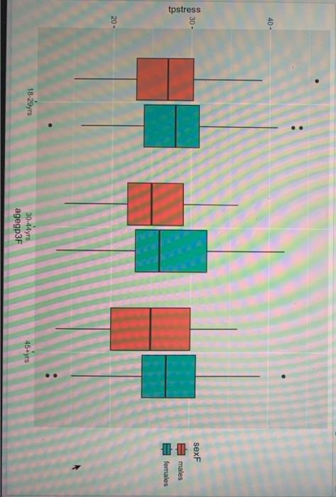 Solved i ran a 2x3 factorial anova and found means for each | Chegg.com