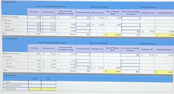 Solved Hemming uses a periodic inventory system. (a) | Chegg.com