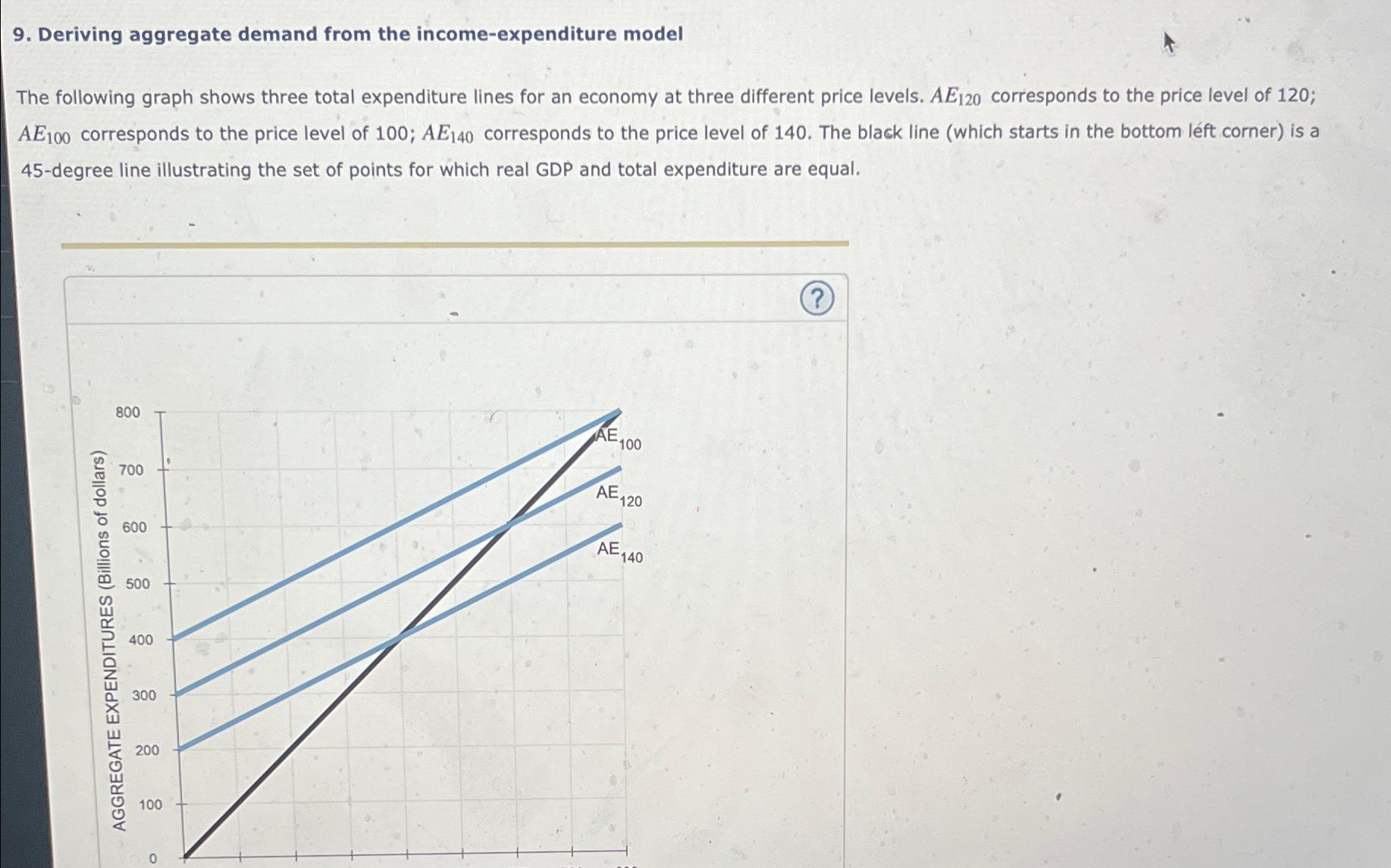 Solved Deriving aggregate demand from the income-expenditure | Chegg.com