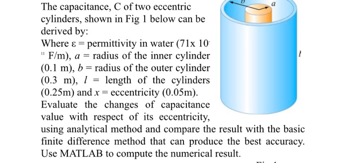 Solved The capacitance, C of two eccentric cylinders, shown | Chegg.com