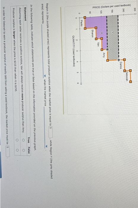 Solved 6. Producer surplus and price changes The following | Chegg.com