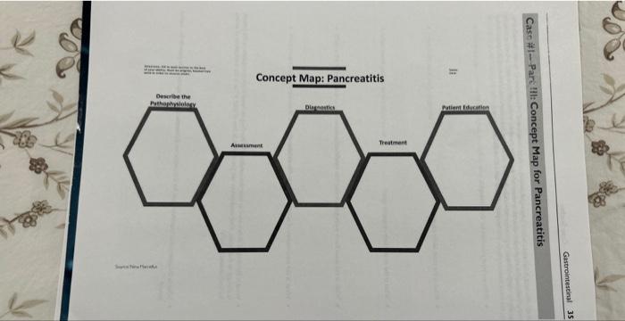 Solved Concept Map: Pancreatitis | Chegg.com