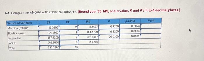 Solved A vending machine company sells its packaged foods in | Chegg.com