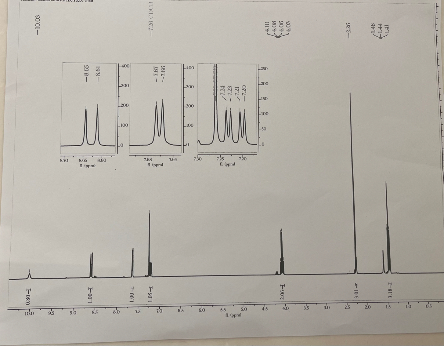 Solved Make an NMR spectra chart with the C13 ﻿NMR spectrum | Chegg.com