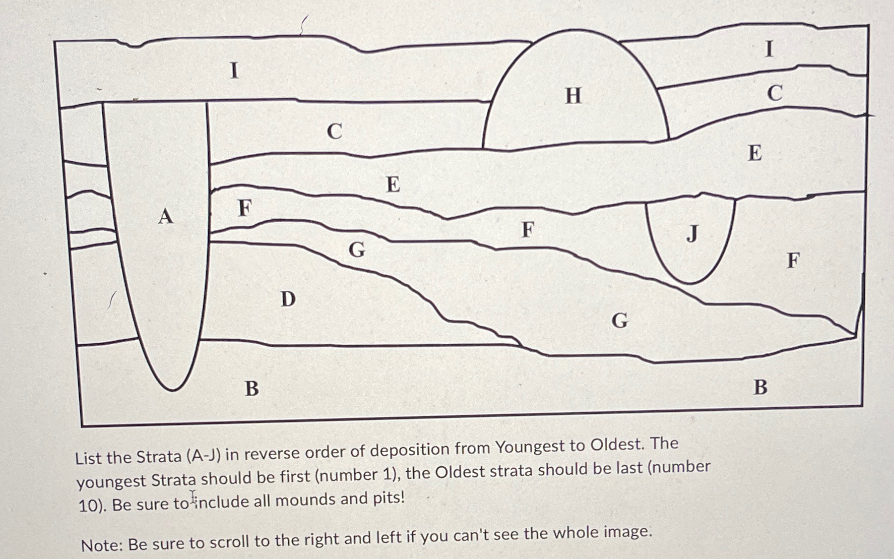 Solved List the Strata (A-J) ﻿in reverse order of deposition | Chegg.com