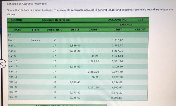 Solved Schedule of Accounts Receivable Sourk Distributors is | Chegg.com