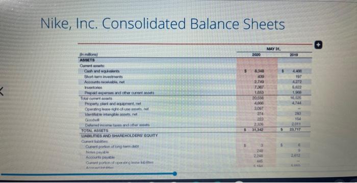 Nike, Inc. Consolidated Statements of Income Nike, | Chegg.com