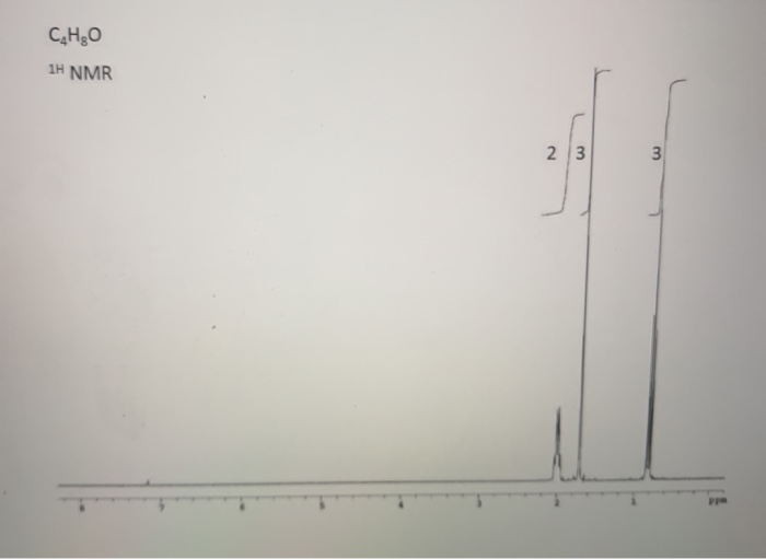 Solved CH,O 1H NMR 2 3 3 1H NMR 2 3 3 1.0 0.6 PP 16 13C | Chegg.com