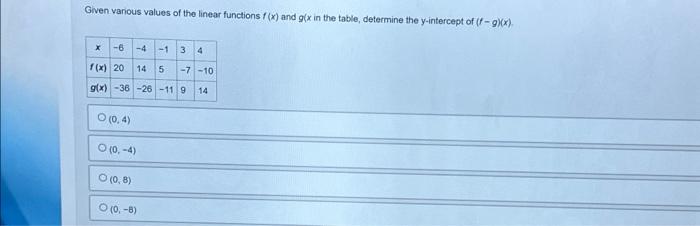 Solved Given various values of the linear functions f(x) and | Chegg.com